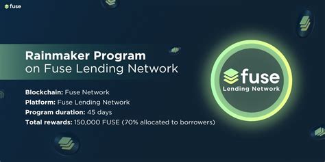 announcing the third edition of the rainmaker program on fuse lending