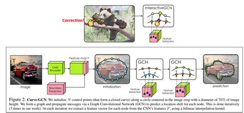 CVPR Overview