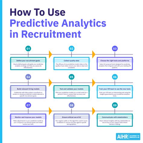 Predictive Analytics In Recruitment How To Use It To Strengthen Your Hiring Process AIHR