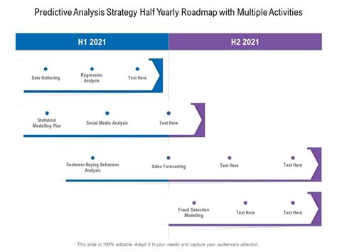 Predictive Analysis Strategy Half Yearly Roadmap With Multiple Activities D