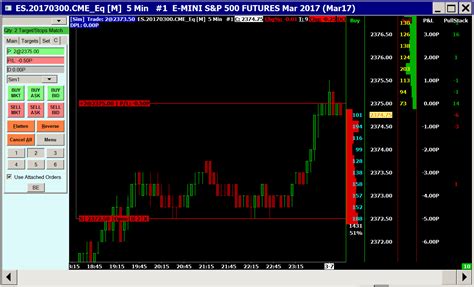 Sierra Charts Is An Excellent Value And Trade Pro Is Proud To Offer