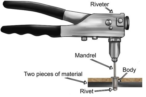 Solid Rivet Process At Brad Lumpkin Blog