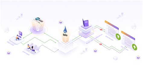 Guide To Istios Authentication And Authorization Policies