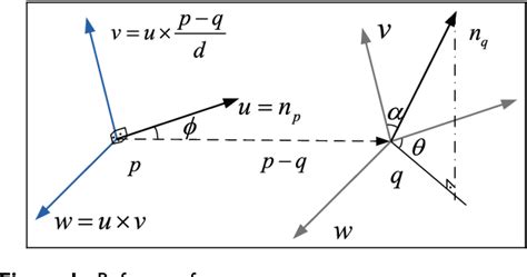 Figure 1 From Flexible Point Cloud Matching Method Based On Three