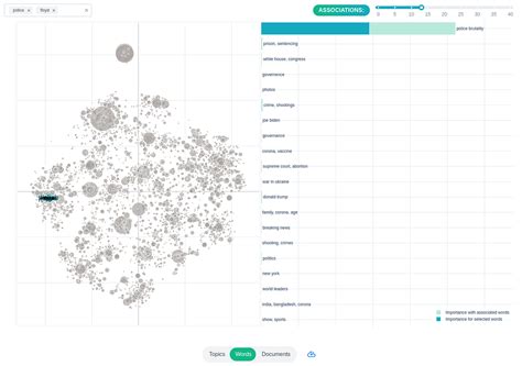 visualizing topic models with topicwizard by márton kardos medium