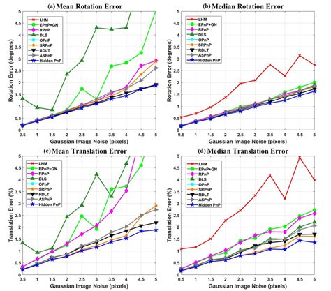 error comparison in planar case download scientific diagram