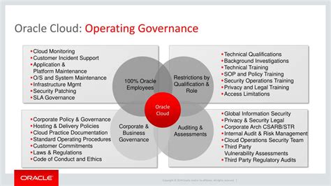 PPT Oracle Cloud PowerPoint Presentation Free Download ID