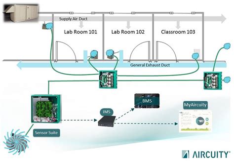 Article New Technology And Approaches To