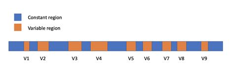 2 The Data Environmental Diversity Of Microbial Eukaryotes