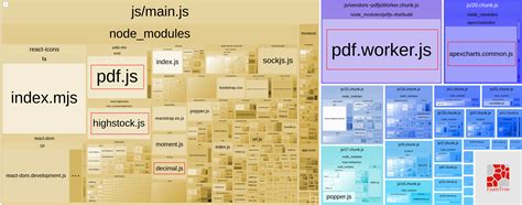 Webpack Production Bundling React Pdf Is Super Slow Issue Wojtekmaj React Pdf GitHub