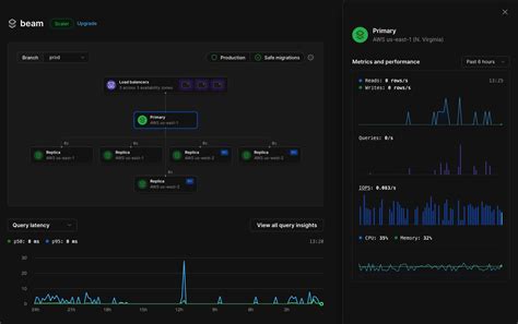 Planetscale Database Architecture — Planetscale