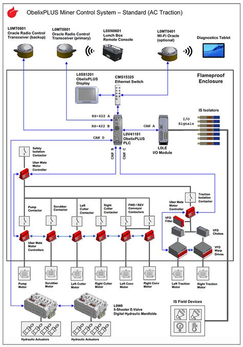 Pempek Mining Control System Continuous Miner Pempek Made For Mining