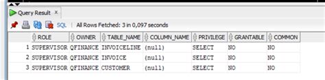 Roles Schemas Grants And Owners In Sql Server Oracle And Postgresql