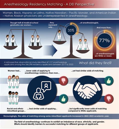 Anesthesia And Analgesia
