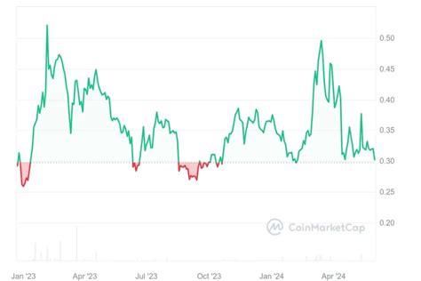 hive price prediction 2024