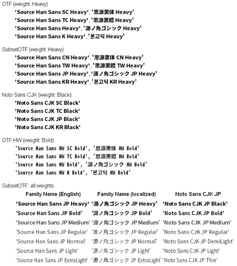 Source Han Sans Test