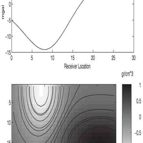 pdf joint inversion a structural approach