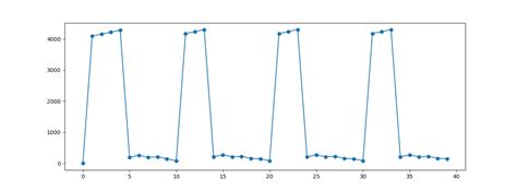 JIT In Tinygrad Tinygrad Notes