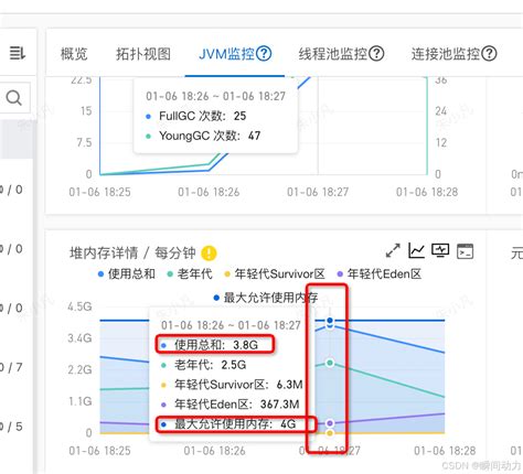 产线服务jvm和容器yaml内存、cpu配置最佳实践容器内存配置 Csdn博客
