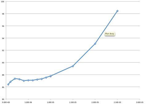 mesh convergence analysis