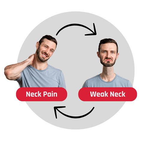 Weak Neck Muscles Weak Neck Muscle Tests And Solutions Neckslevel