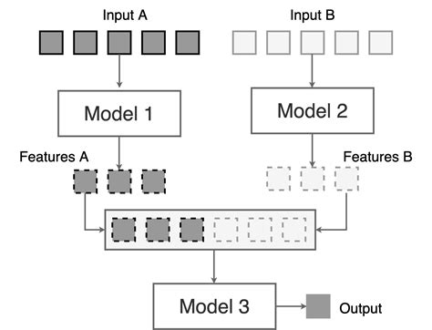 Sentinel 1 And Sentinel 2 Spatio Temporal Data Fusion For Clouds Removal Deepai