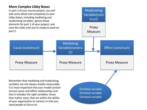 Ppt Your Libby Boxes Powerpoint Presentation Free Download Id 6900581