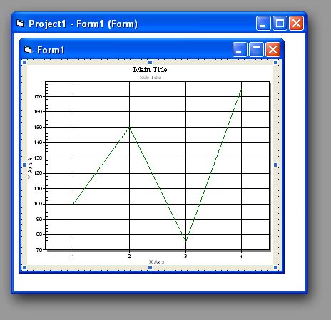 ActiveX Charting MSChart VB Visual Basic Visual Studio