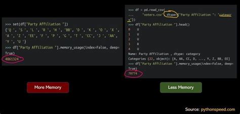 Dhaval Patel On Linkedin Pythonprogramming Pandas Datasciencetraining Dataanalyticstraining