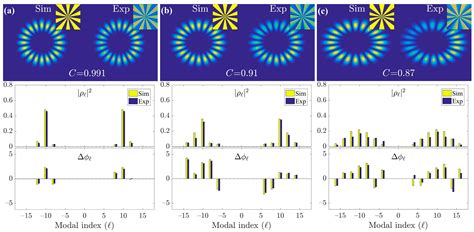 Rotational Doppler Velocimetry Of A Surface At Larger Tilt Angles