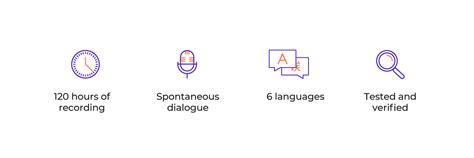enhancing asr model with speech datasets for testing