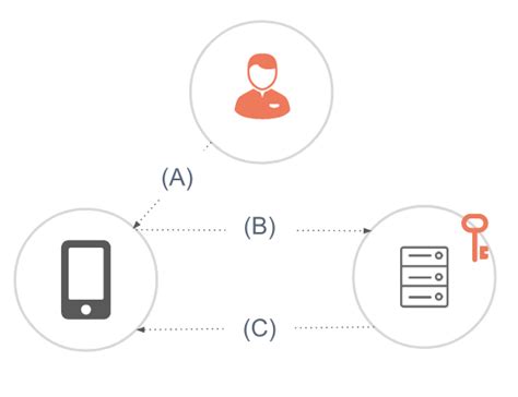 asp core identity series oauth 2 0 openid connect