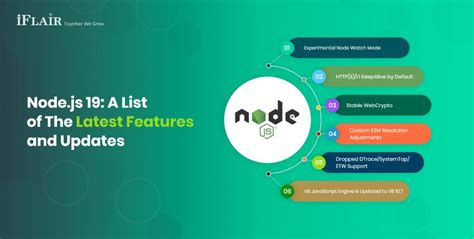 List Of The Top Node JS IDEs To Develop Modern Applications