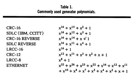 Solved Suppose We Are Using Crc With The Generator