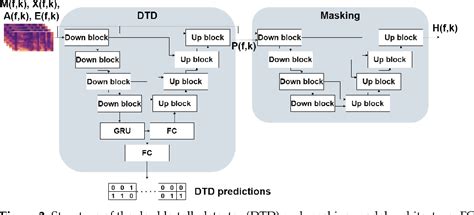 Figure 1 From Double Talk Detection Aided Residual Echo Suppression Via