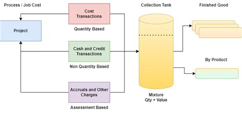 Drive NetSuite With Alternative Project Concepts