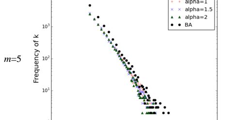 Gis And Agent Based Modeling New Paper Generating And Analyzing