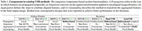 视频超分新标杆 basicvsr 知乎