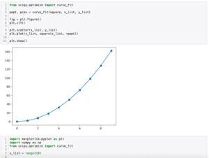 【SciPy】curve_fitを用いてピークフィッティングする方法[Python] | 3PySci