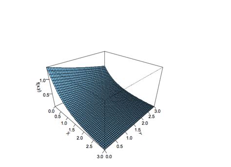 Using The Pattern Of Example 21 And The R Source
