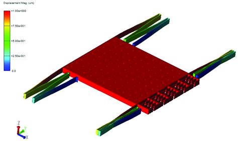 finite element simulation of detection structure double stage beam