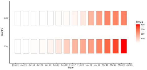 R Create A Table Of Time Series Plot Using Ggplot Stack Overflow