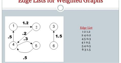 Graphs For Beginners Part 2