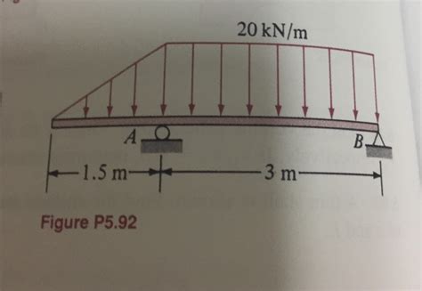 Solved Determine The Reactions At The Beam Support S For Chegg