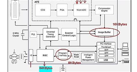 ChamberPlus System Level Studio 我的 ARM STM 故事 一 開發學習版的 UART