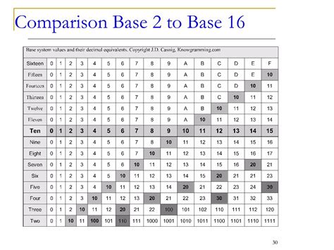 binary octa hexa conversion ppt