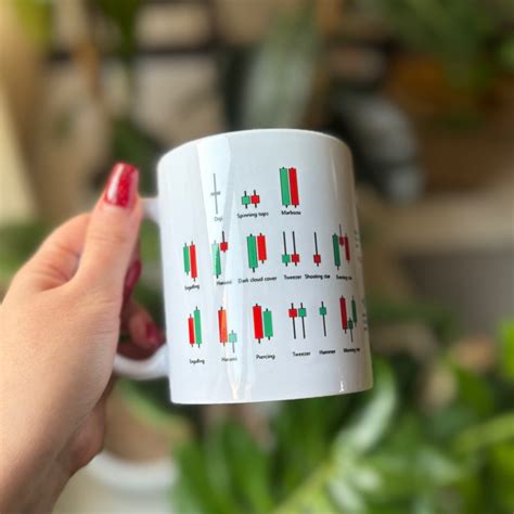 ماگ تریدر طرح پترن کندل استیک کازماز ترید شاپ