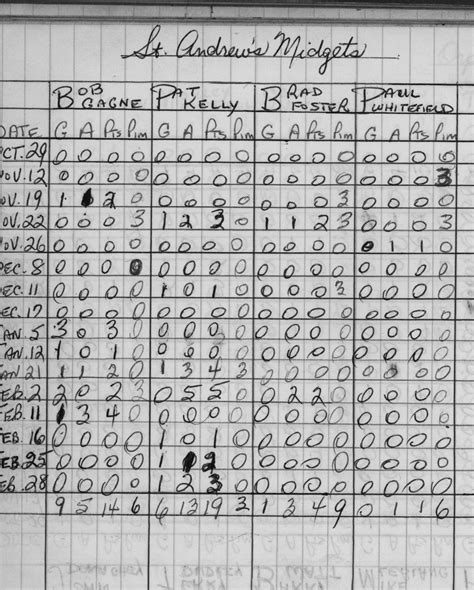 Cchl 1970 Midget Stats St Andrews 0002 Cobourg And District Sports