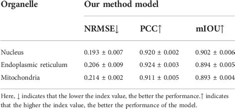 Table 2 From Pixel Level Multimodal Fusion Deep Networks For Predicting