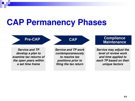 Ppt Cap Powerpoint Presentation Free Download Id 5499739